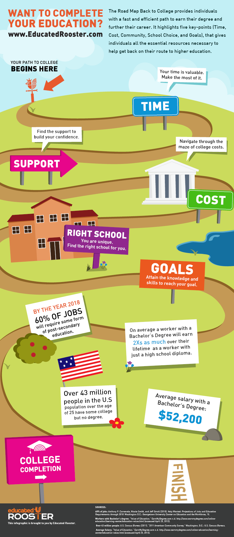 The Roadmap To Finding A College