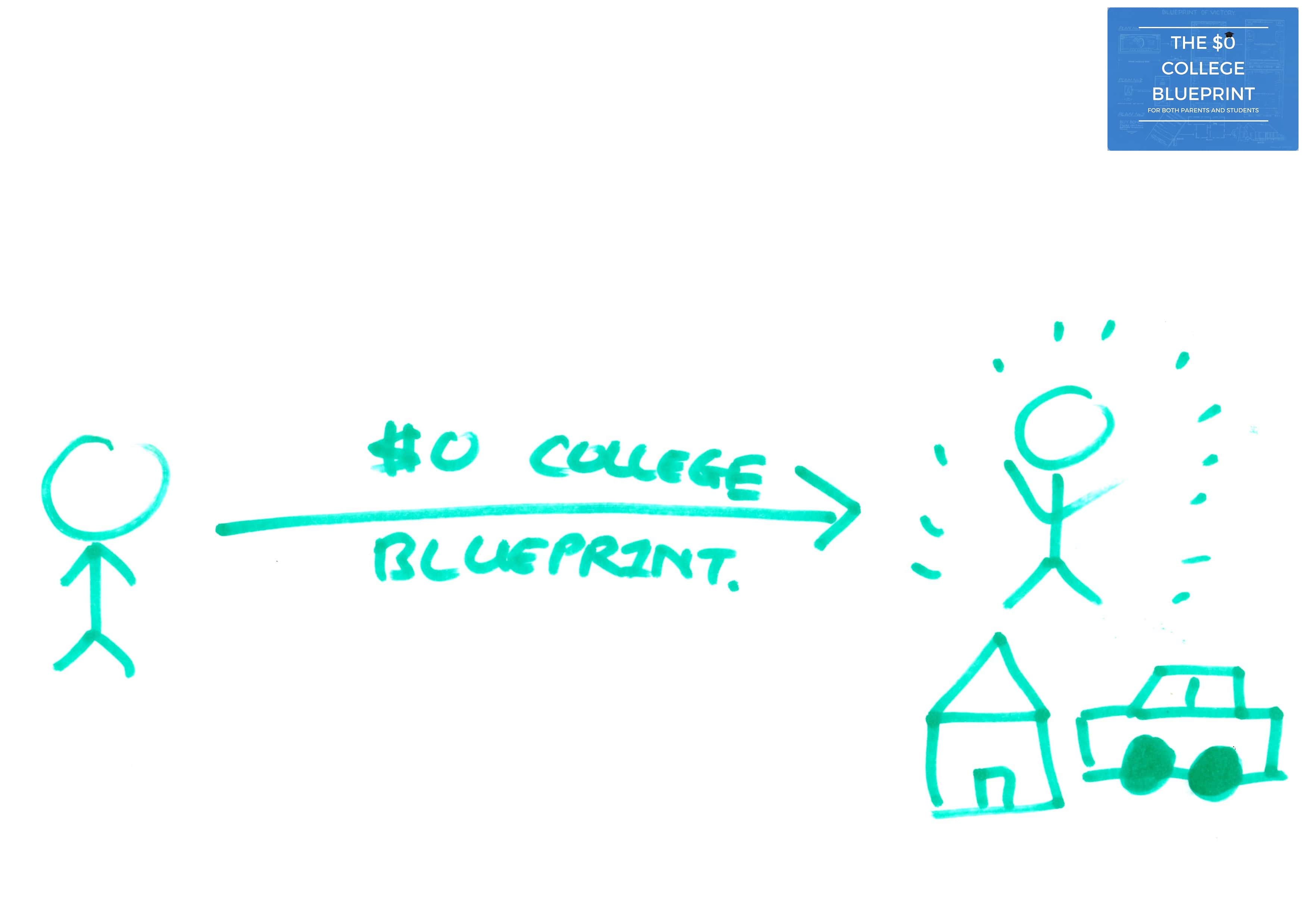 Pay $0 For College Blueprint